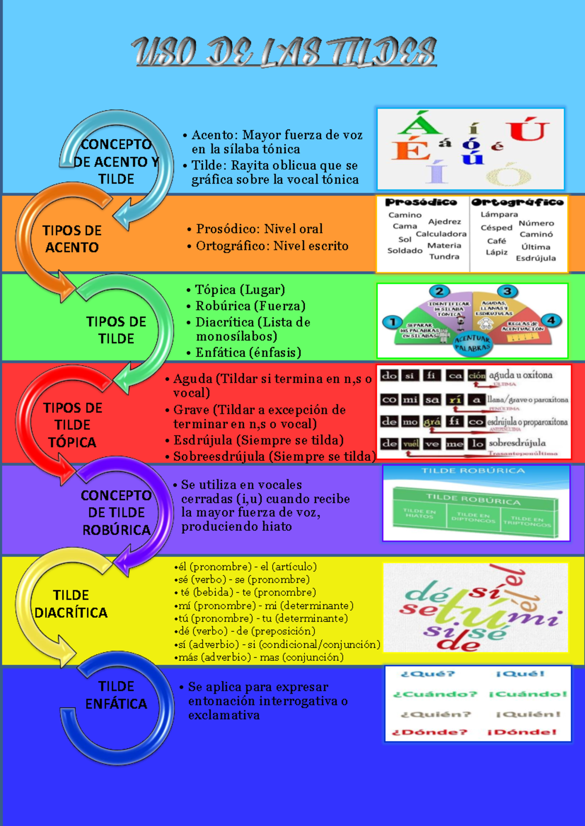 Resumen breve de signos de puntuación - • Acento: Mayor fuerza de voz ...