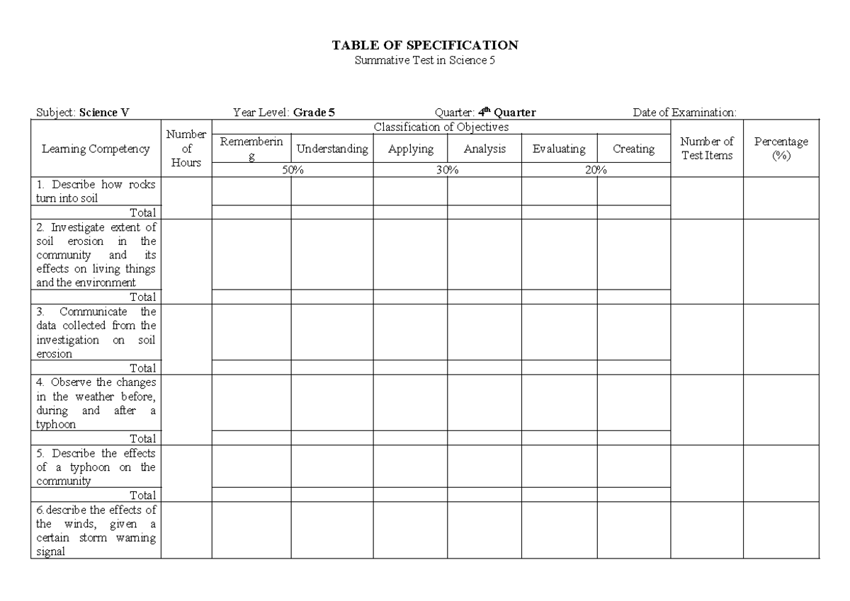 Table OF Specification - TABLE OF SPECIFICATION Summative Test in ...