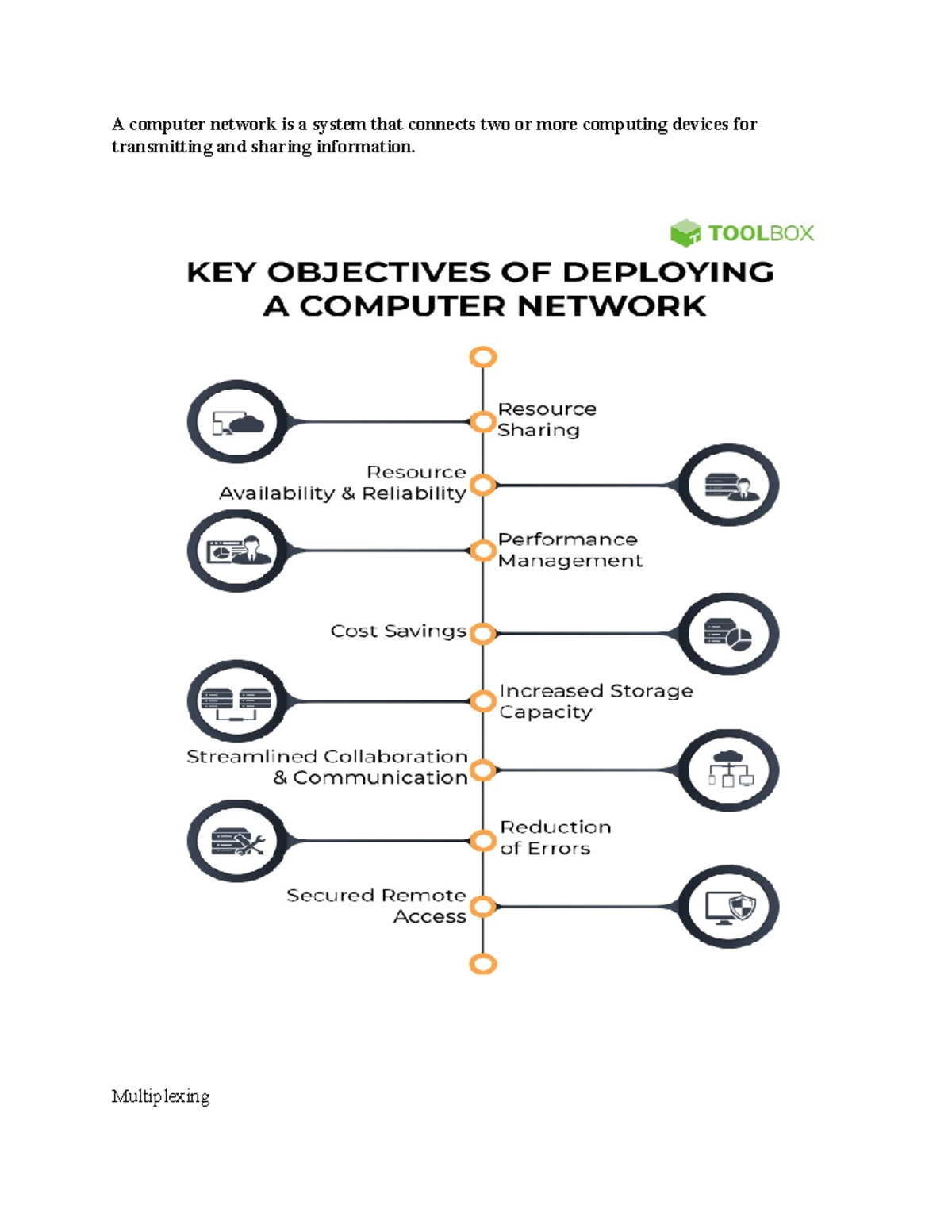 Computer network - Multiplexing Time Division Multiplexing Frequency Division Multiplexing - Studocu