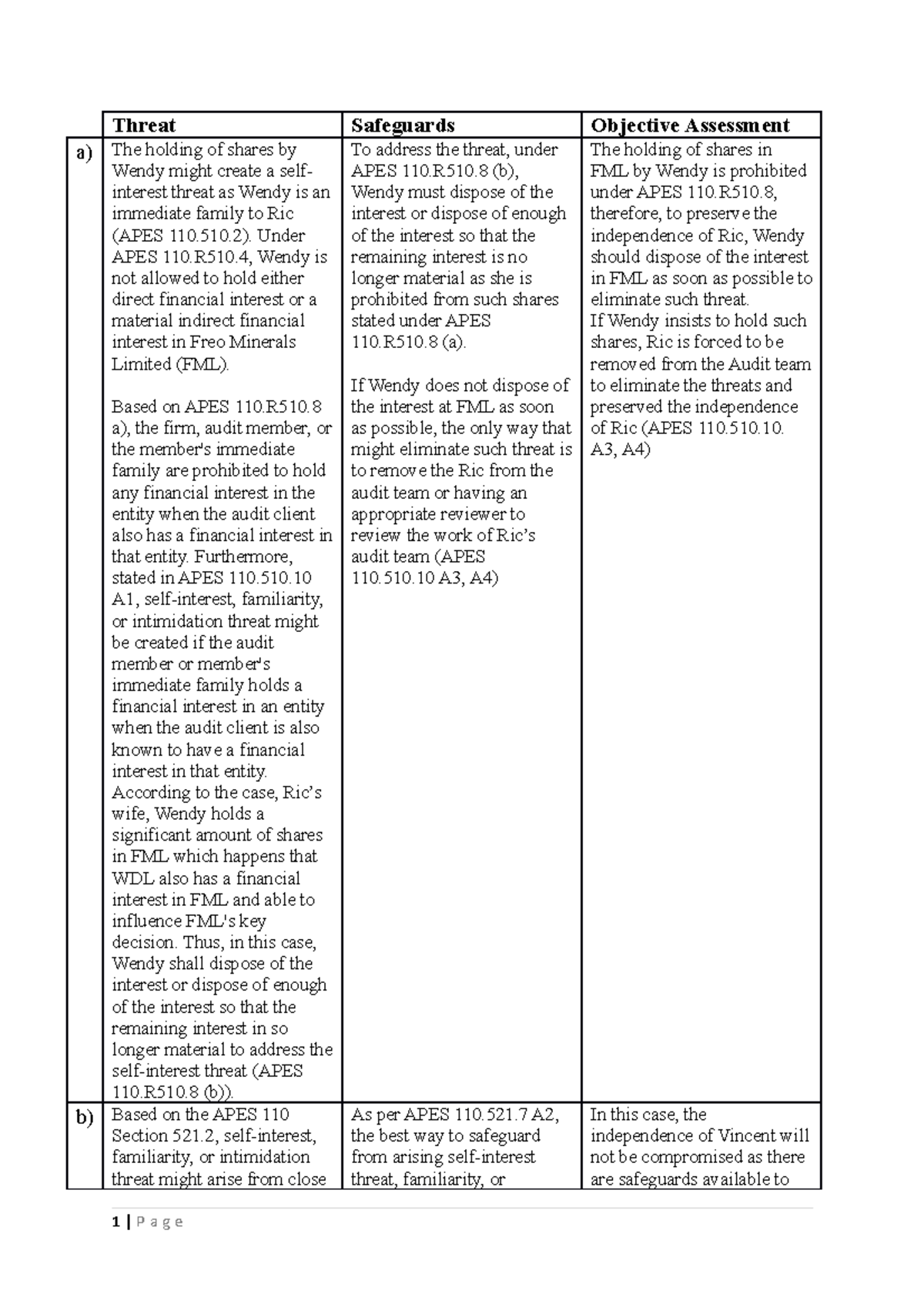 19581031 Calvin Chia Shao Fong - Threat Safeguards Objective Assessment ...