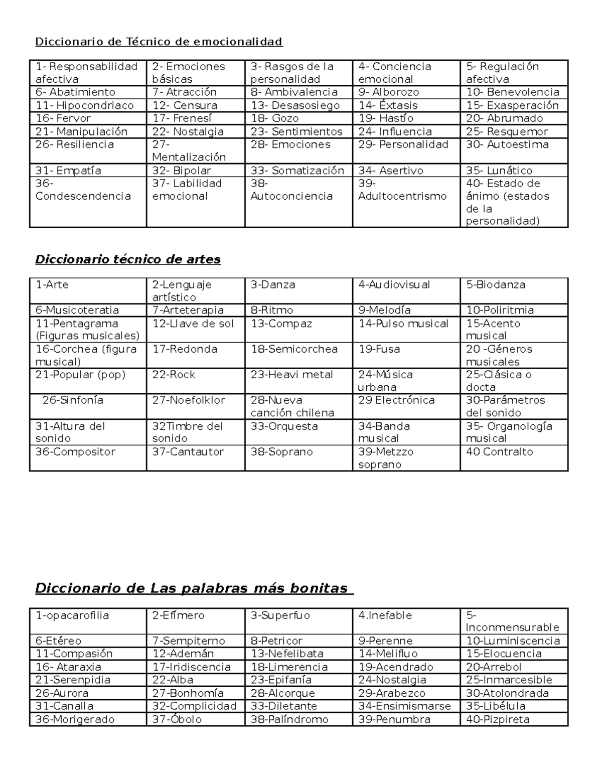 Diccionario de emocionalidad - Diccionario de Técnico de emocionalidad ...
