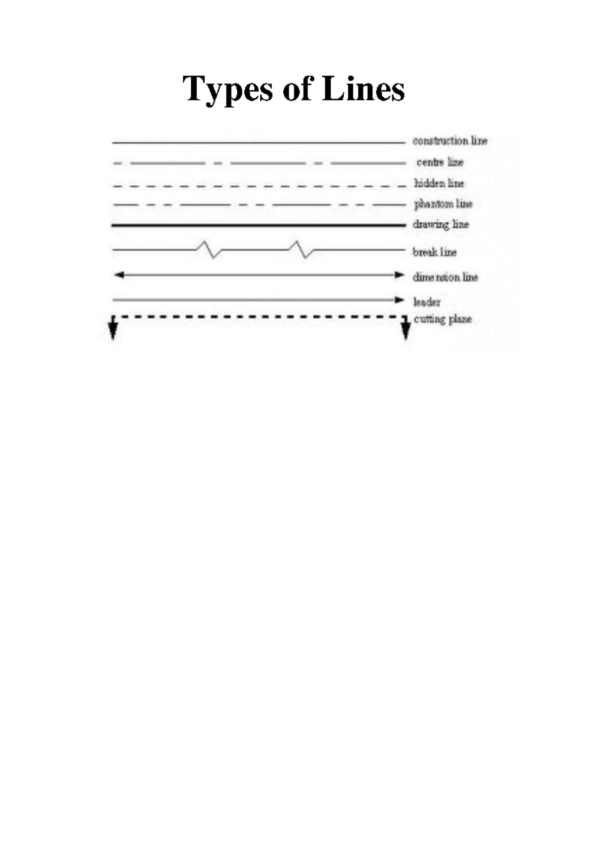 Types OF Lines - notes - Types of Lines Introduction to Types of Lines ...