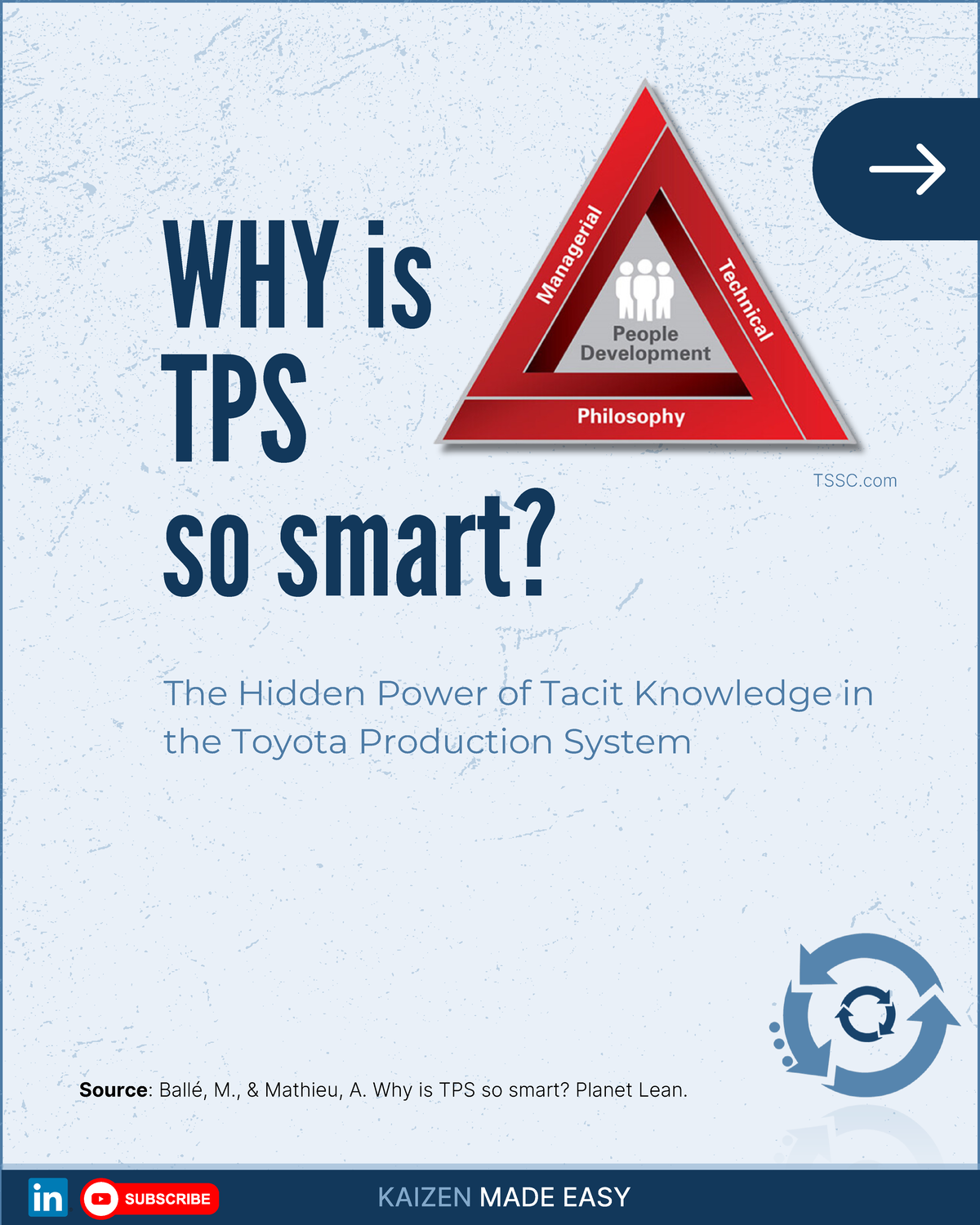 Why TPS is So Smart - WHY is TPS so smart? The Hidden Power of Tacit ...