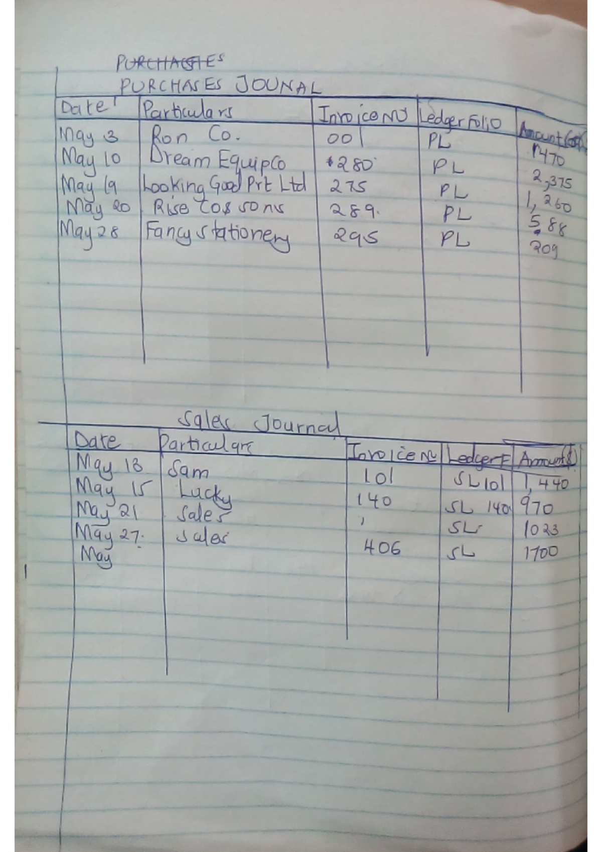 Journal entries - The information is for accounting students ...