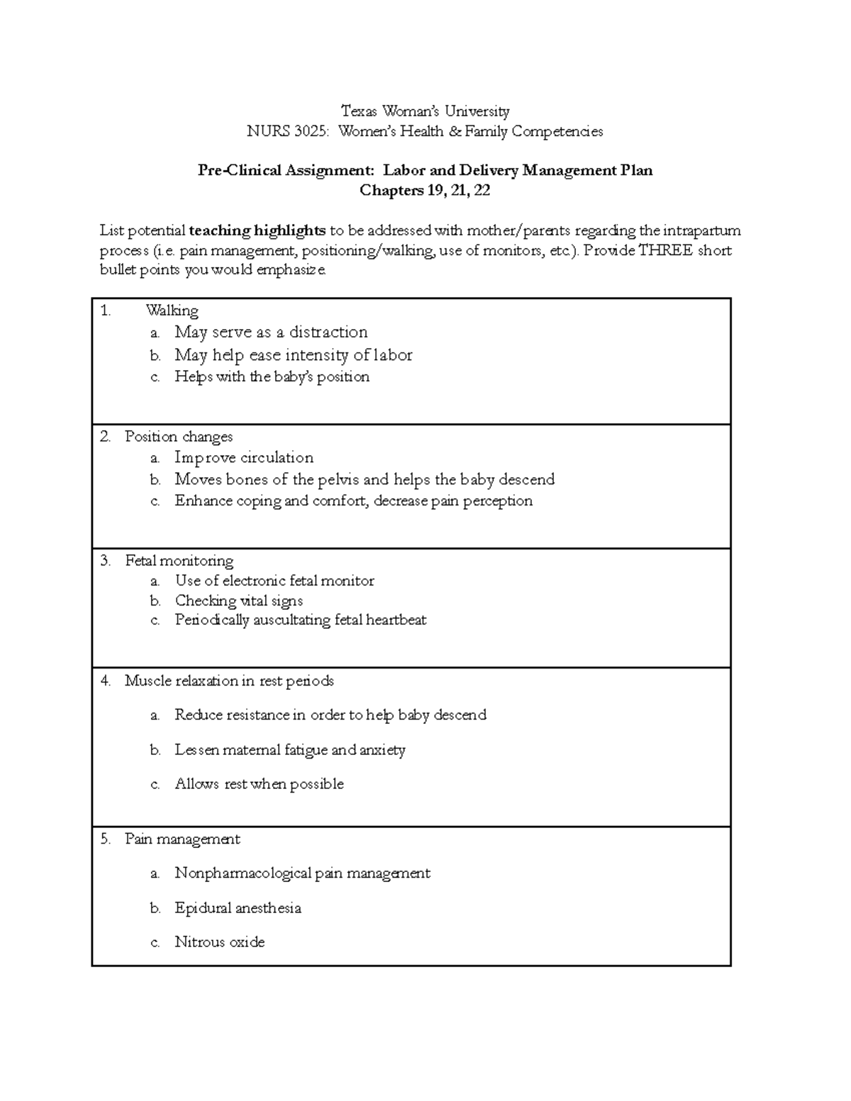 Womens Health Pre-Clinical Labor Delivery Management Plan - Texas Woman ...