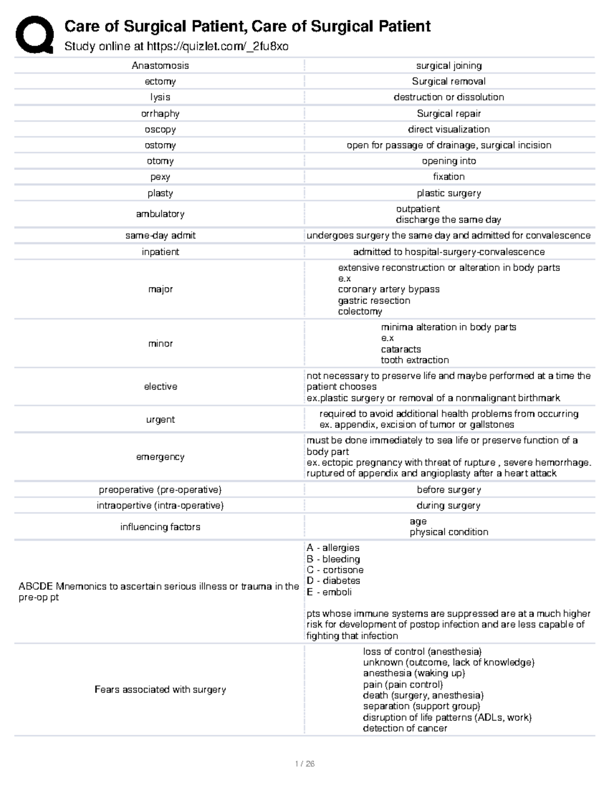 Surgical Patient Study Guide - Study online at quizlet/_2fu8xo ...