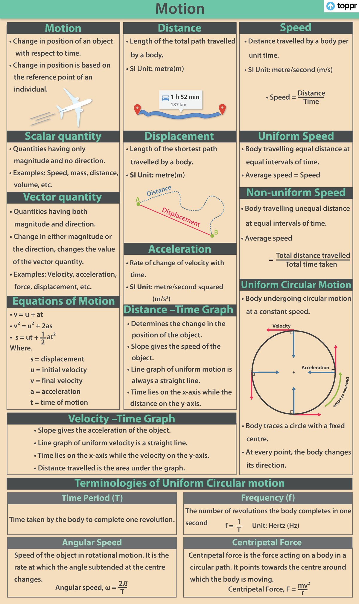 Motion - Motion Scalar quantity Displacement Uniform Speed Non-uniform ...