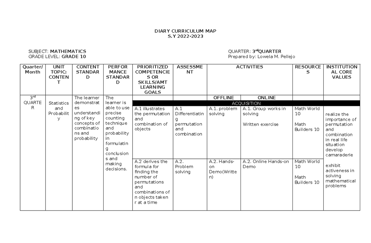 MATH 10 3RD Q - Currmap - DIARY CURRICULUM MAP S 2022- SUBJECT ...