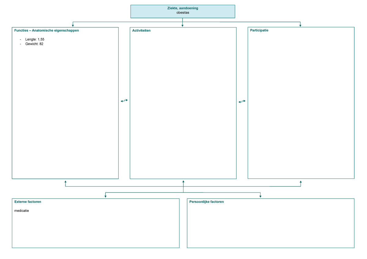 Leeg ICF-schema - leeg icf schema voor examen - Diëtistisch consult ...