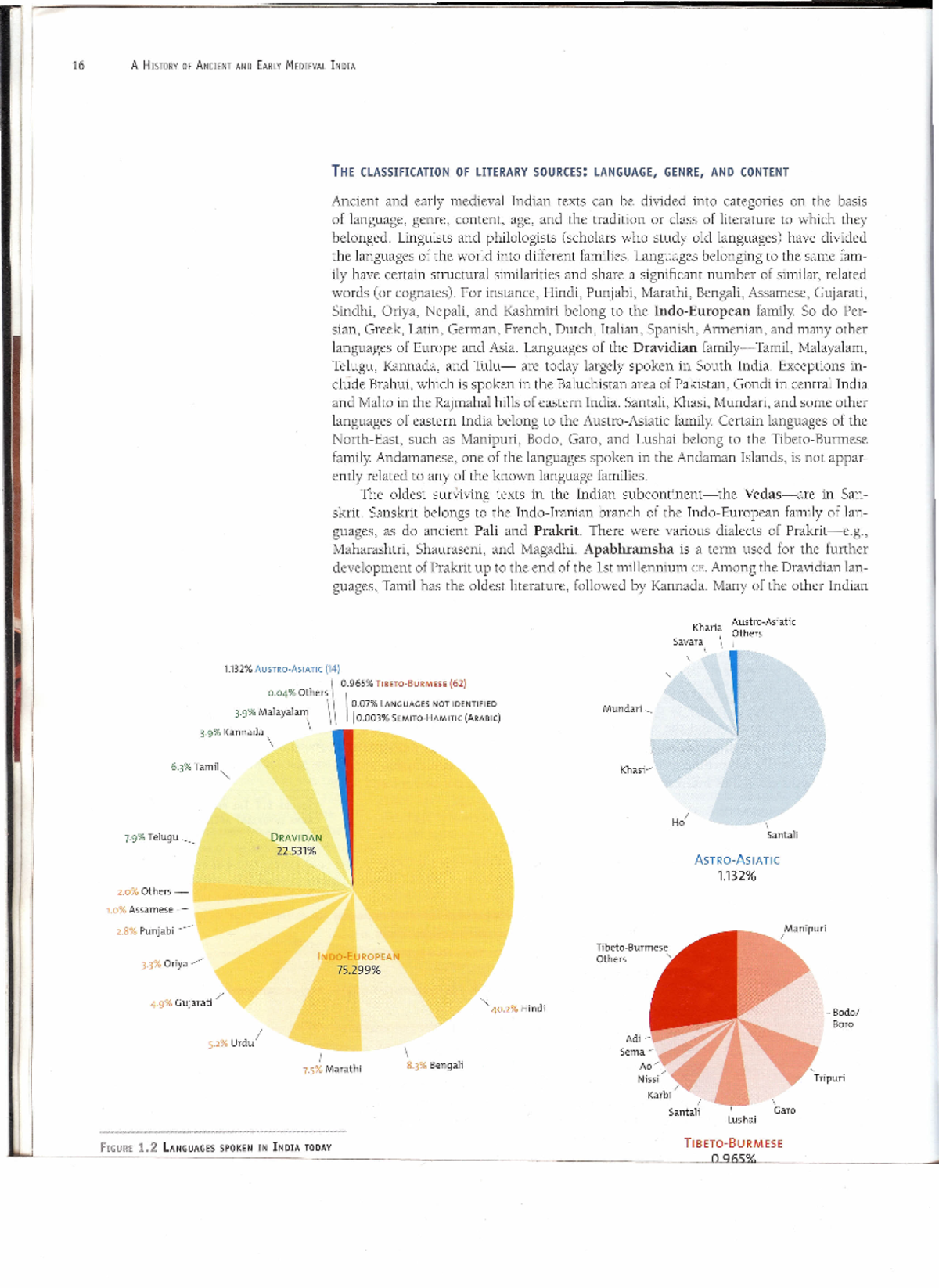 Vedic Age by Upinder Singh - ####### 16 A HISTORY OF ANCIENT ANO EARLY ...