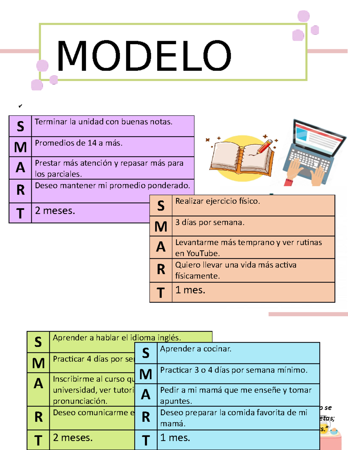 Modelo smart - MODELO “Cuando es obvio que las metas no se pueden ...