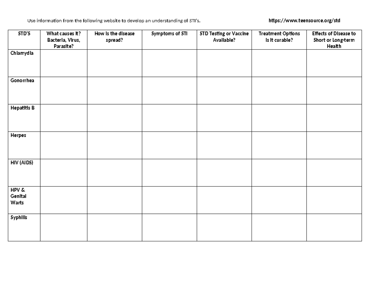 STI Research - STIs - Use information from the following website to ...