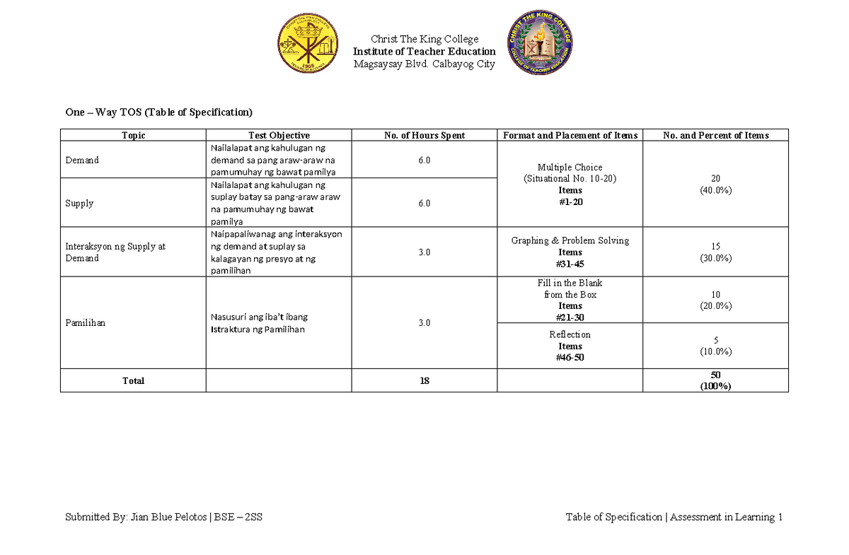 Table of Specifications.docx AP 9 Quarter 2 - Institute of Teacher ...