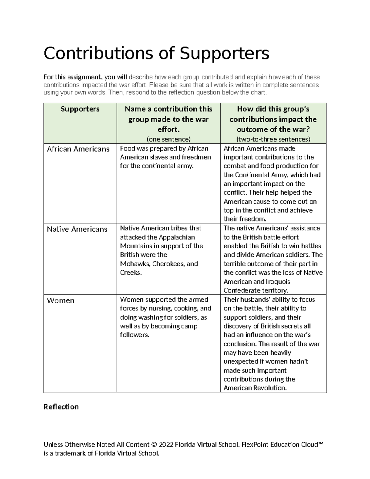 Contributions of supporters template - Contributions of Supporters For ...