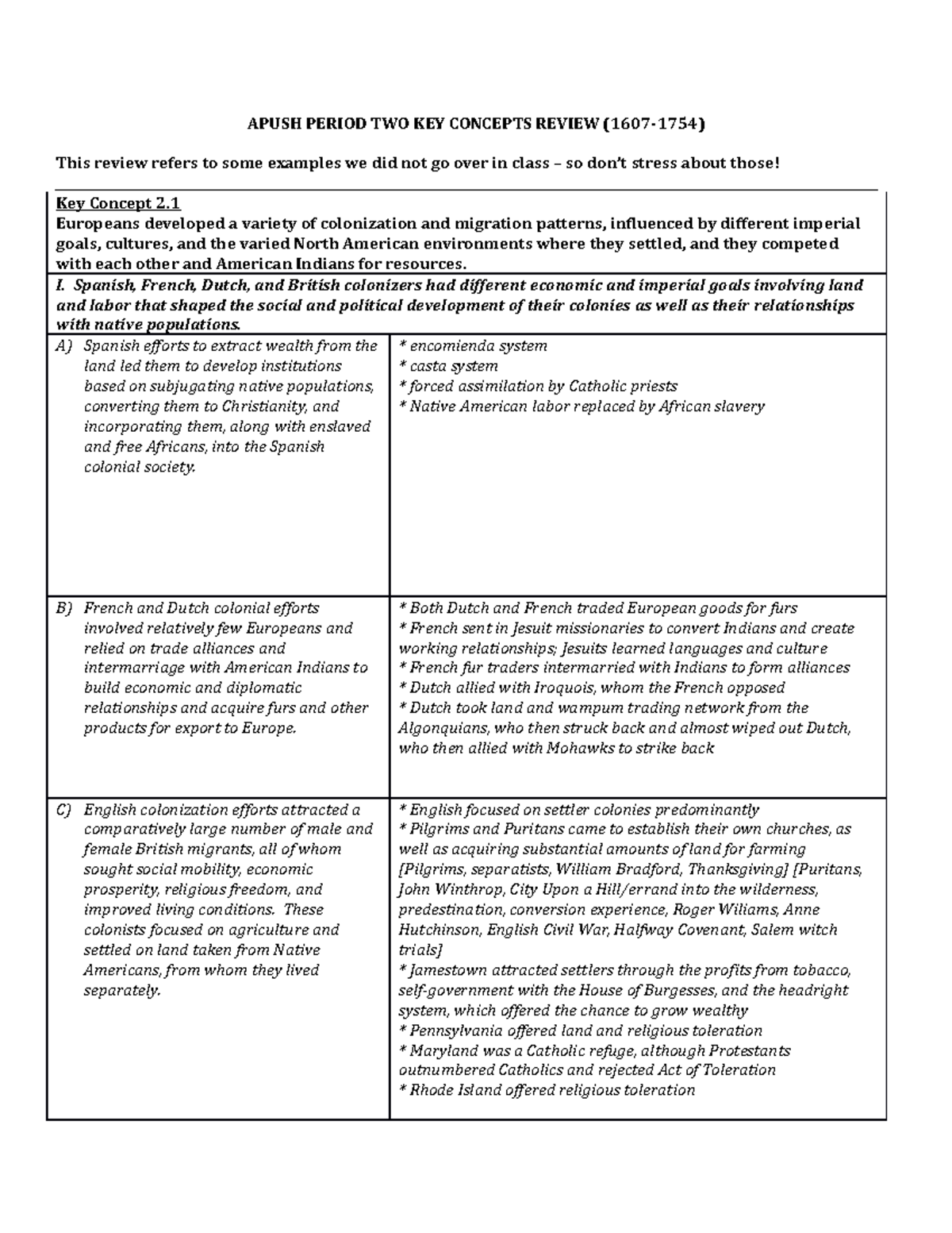 Period Two Key Concept Framework Filled In - APUSH PERIOD TWO KEY ...