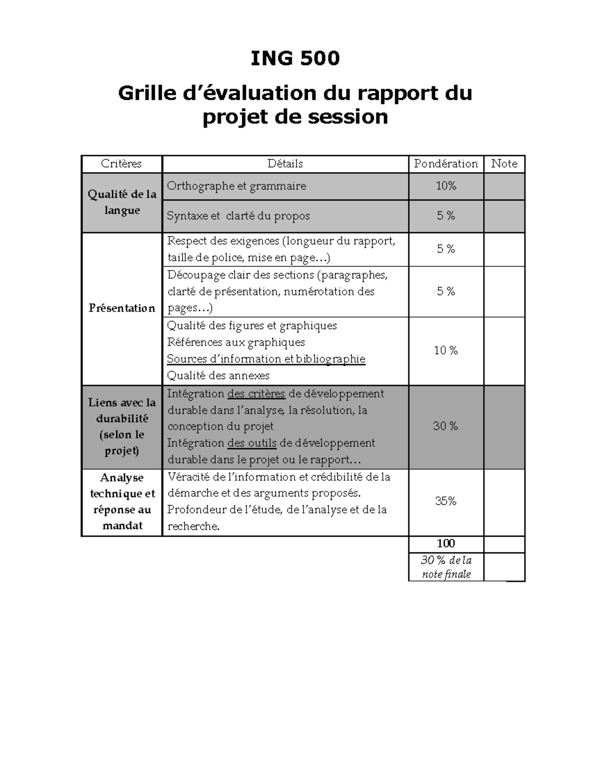 Grille d'évaluation projets - ING 500 Grille d’évaluation du rapport du ...