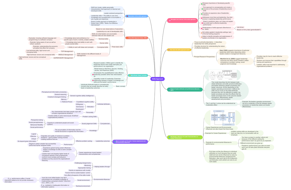 3 - Skill Approach - Lecture notes, part 3. - Skills Approach ...