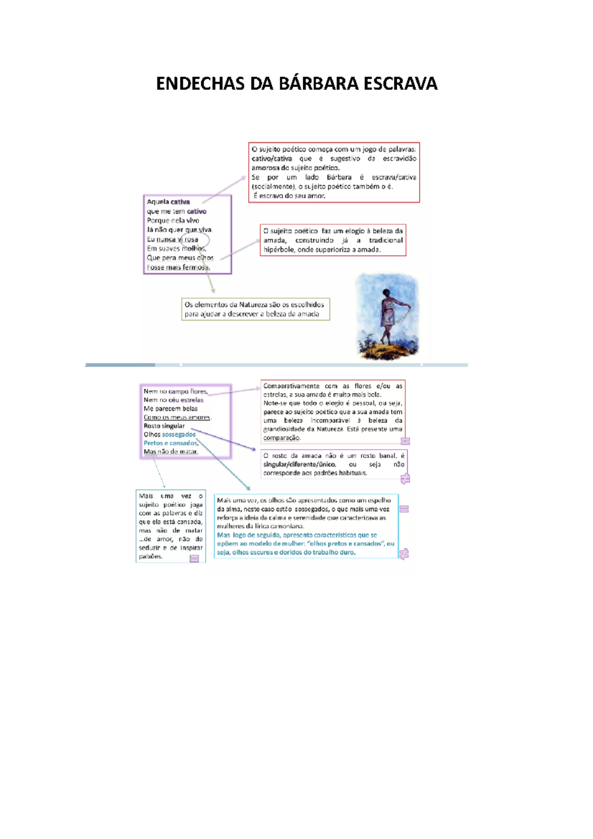 Camoes-L - Resumo - ENDECHAS DA BÁRBARA ESCRAVA Comentário Este poema ...