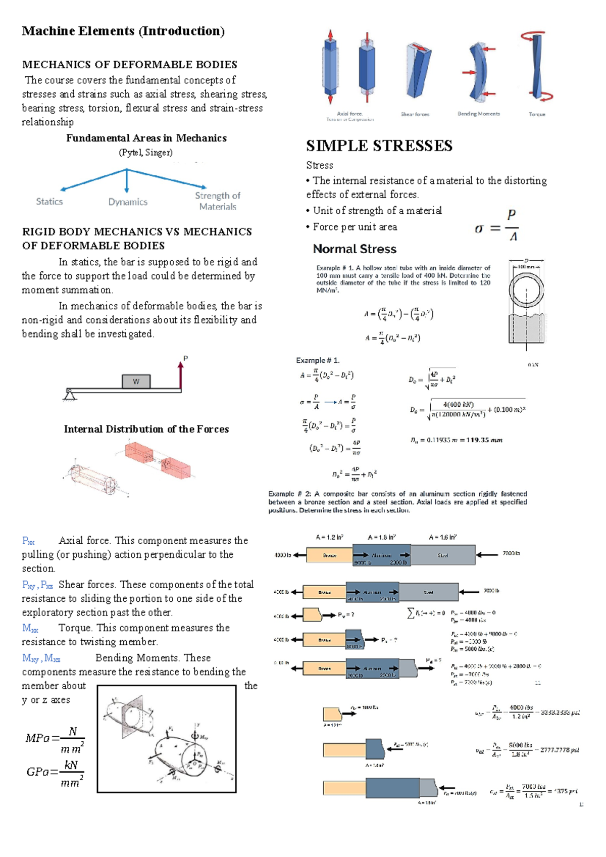 Lecture - Machine Elements (Introduction) MECHANICS OF DEFORMABLE ...