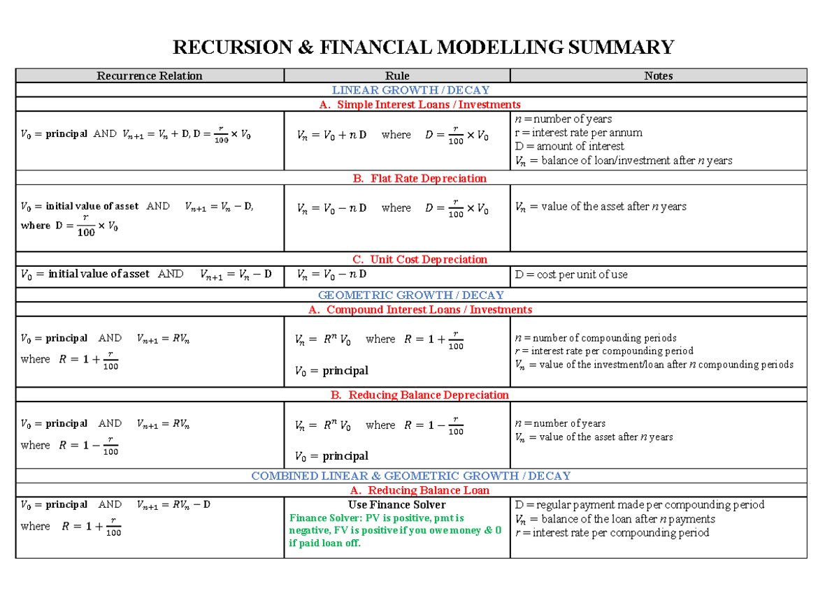 Recursion And Financial Model Recursion And Financial Modelling Summary 9503
