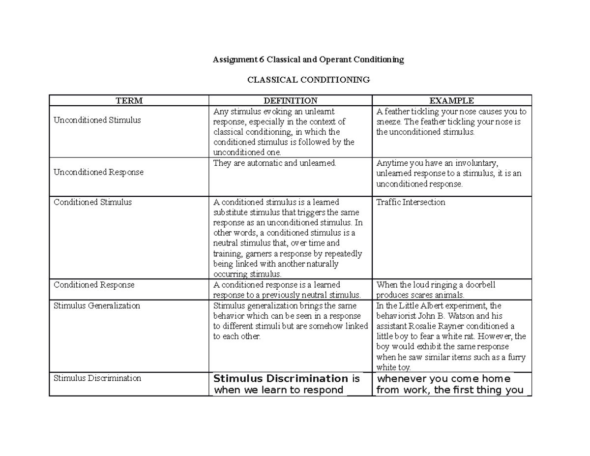 Assignment 6 Classical and Operant Conditioning - Assignment 6 Classical and Operant ...