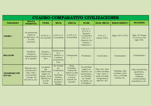 Tabla de formulas - Concepto Fórmula Descripción Movimiento Velocidad v ...