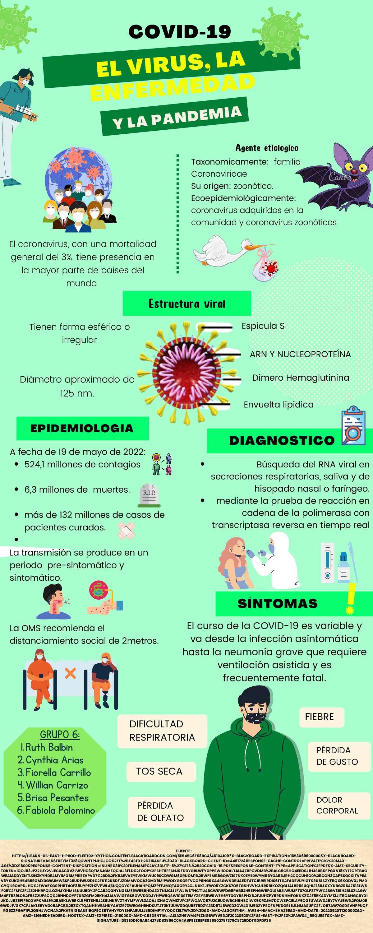 Infografía - Grupo 6 - SÍNTOMAS TOS SECA DOLOR CORPORAL DIFICULTAD ...