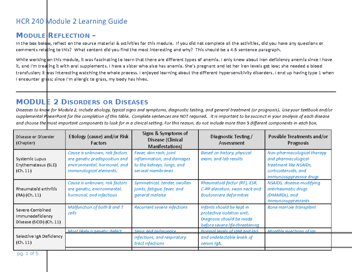 HCR 240 Module 2 Learning Guide - MODULE REFLECTION – In the box below ...