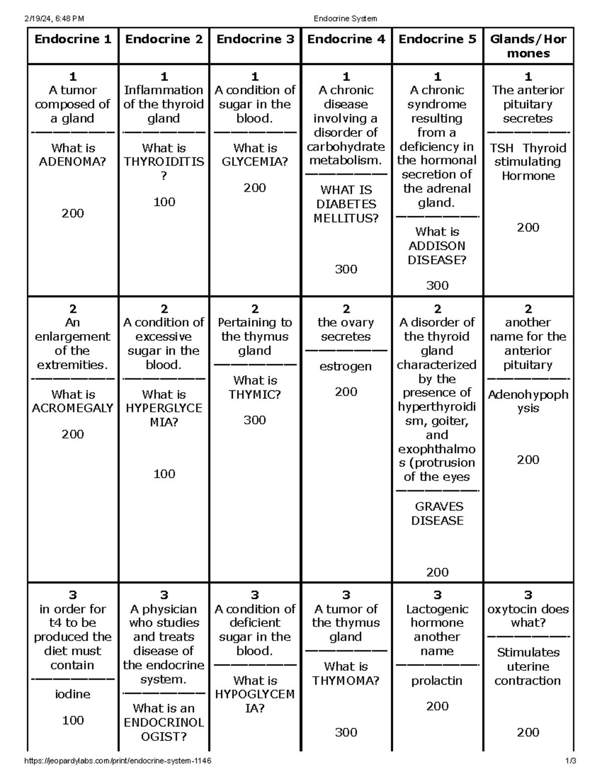 Endocrine System game for final exam - 2/19/24, 6:48 PM Endocrine ...
