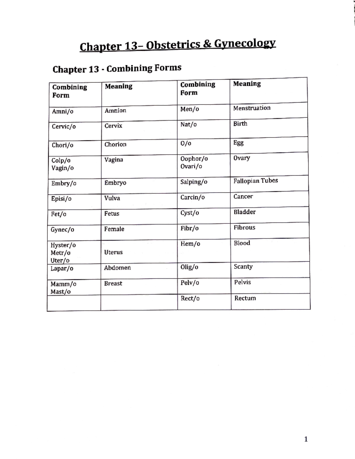Ch. 13 Terminology - Chapter 13- Obstetrics & GynecoloKf Chapter 13 ...