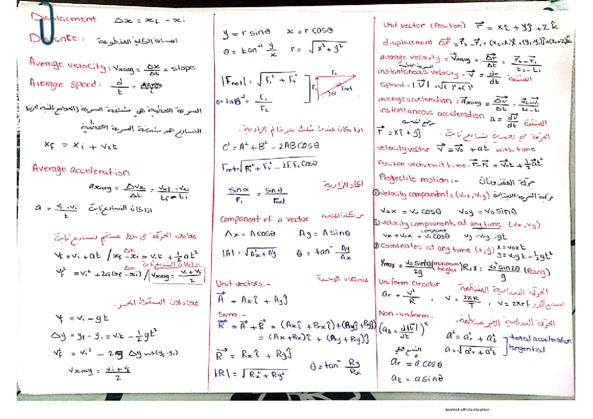 قوانين - general course notes for phycs101 uob - General Physics 1 ...