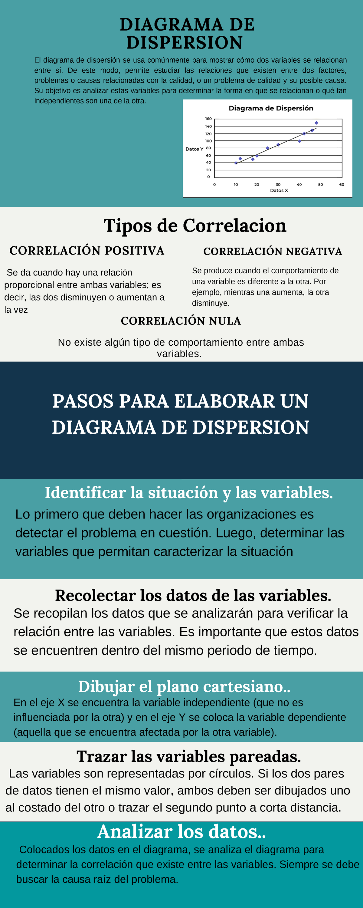Infografia - infografía sobre los tipos correlación como la correlación ...