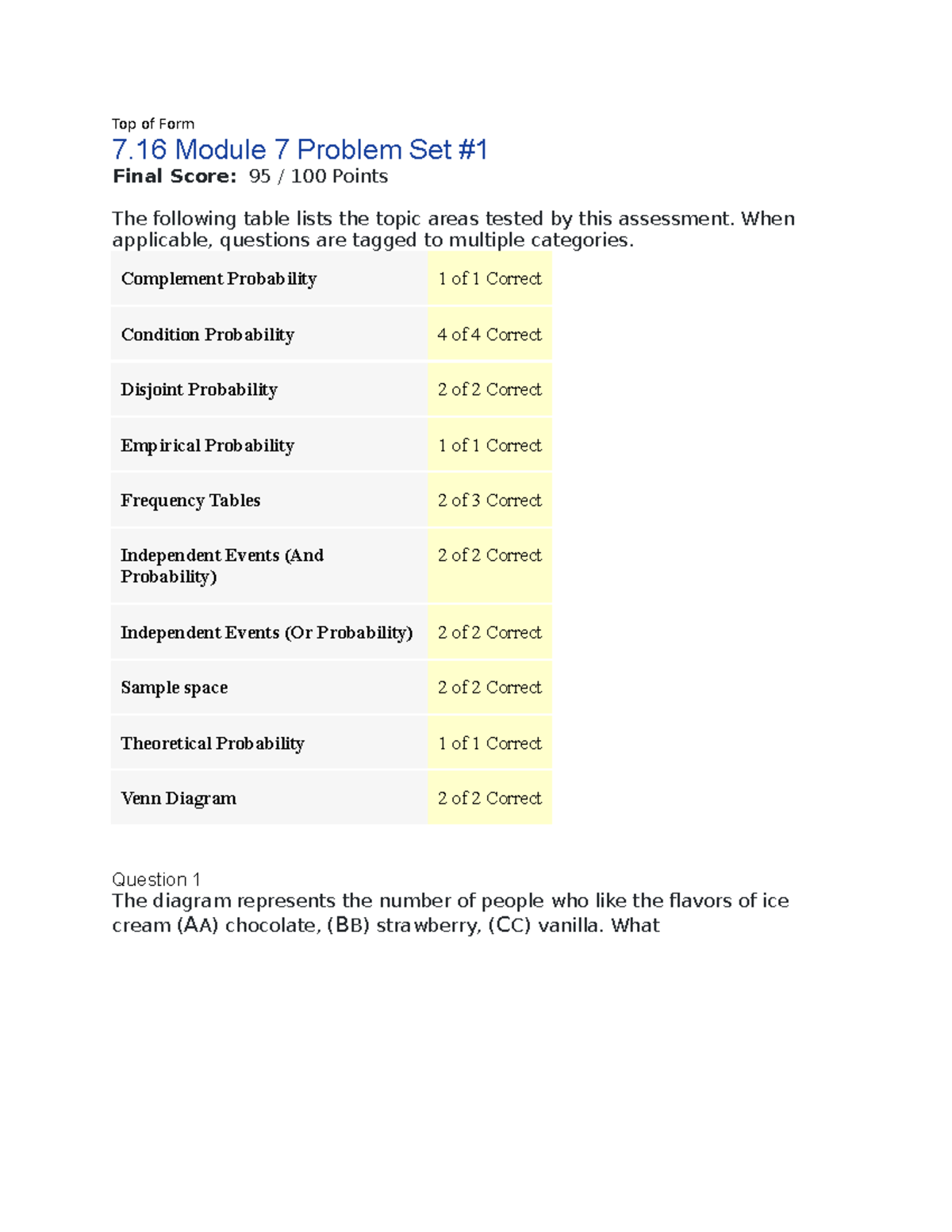Mod 7 - end of module test - Top of Form 7 Module 7 Problem Set Final ...