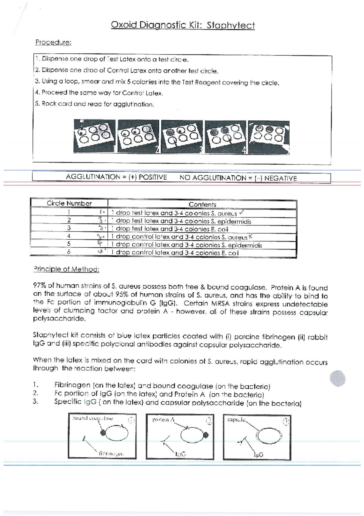 Oxoid Diagnostic kits - D2129 - Studocu