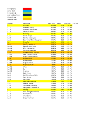 QSO 355 Final Project Milestone One - 3-1 Final Project: Milestone One ...