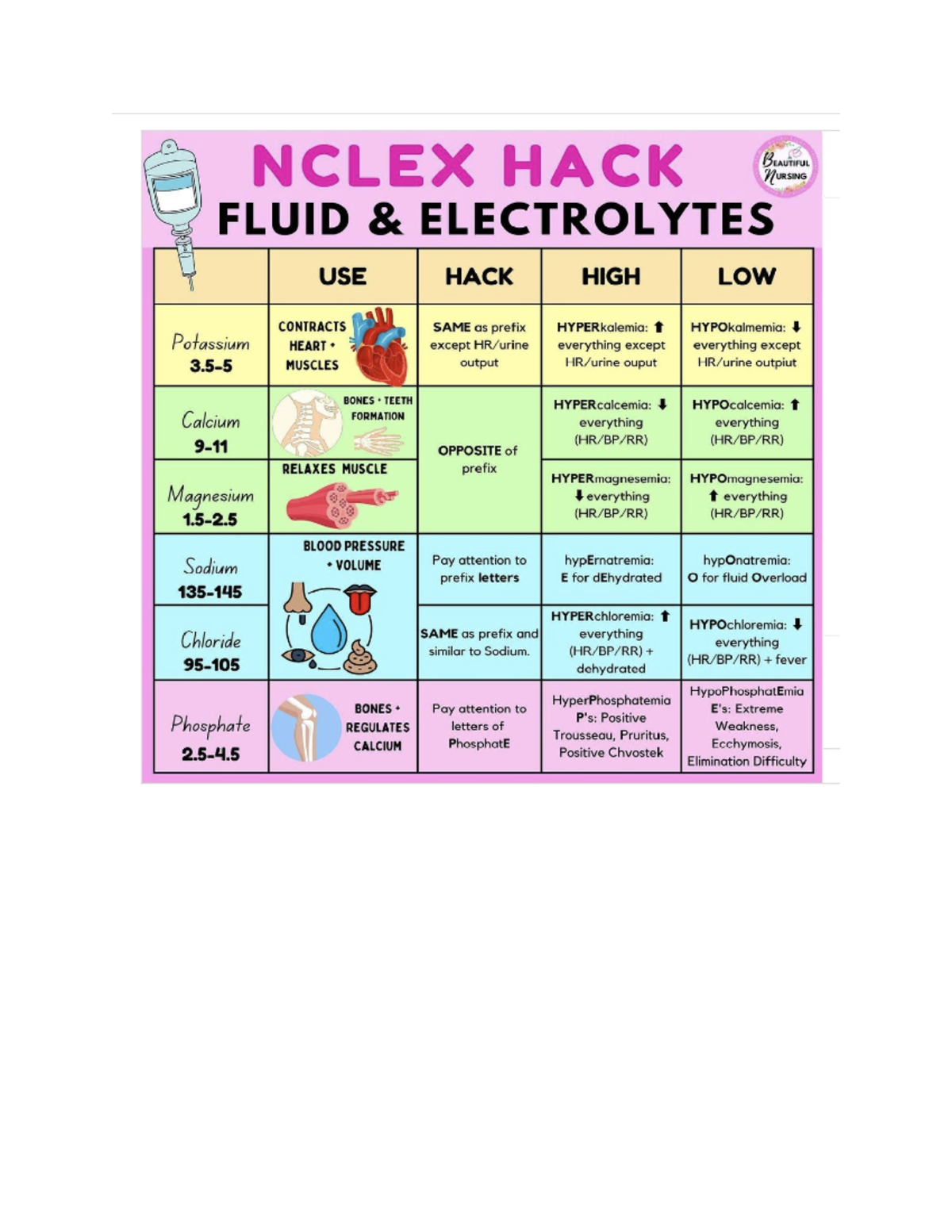 Electrolytes acid base - NCLEX HACK WURSING FLUID ELECTROLYTES USE HACK ...