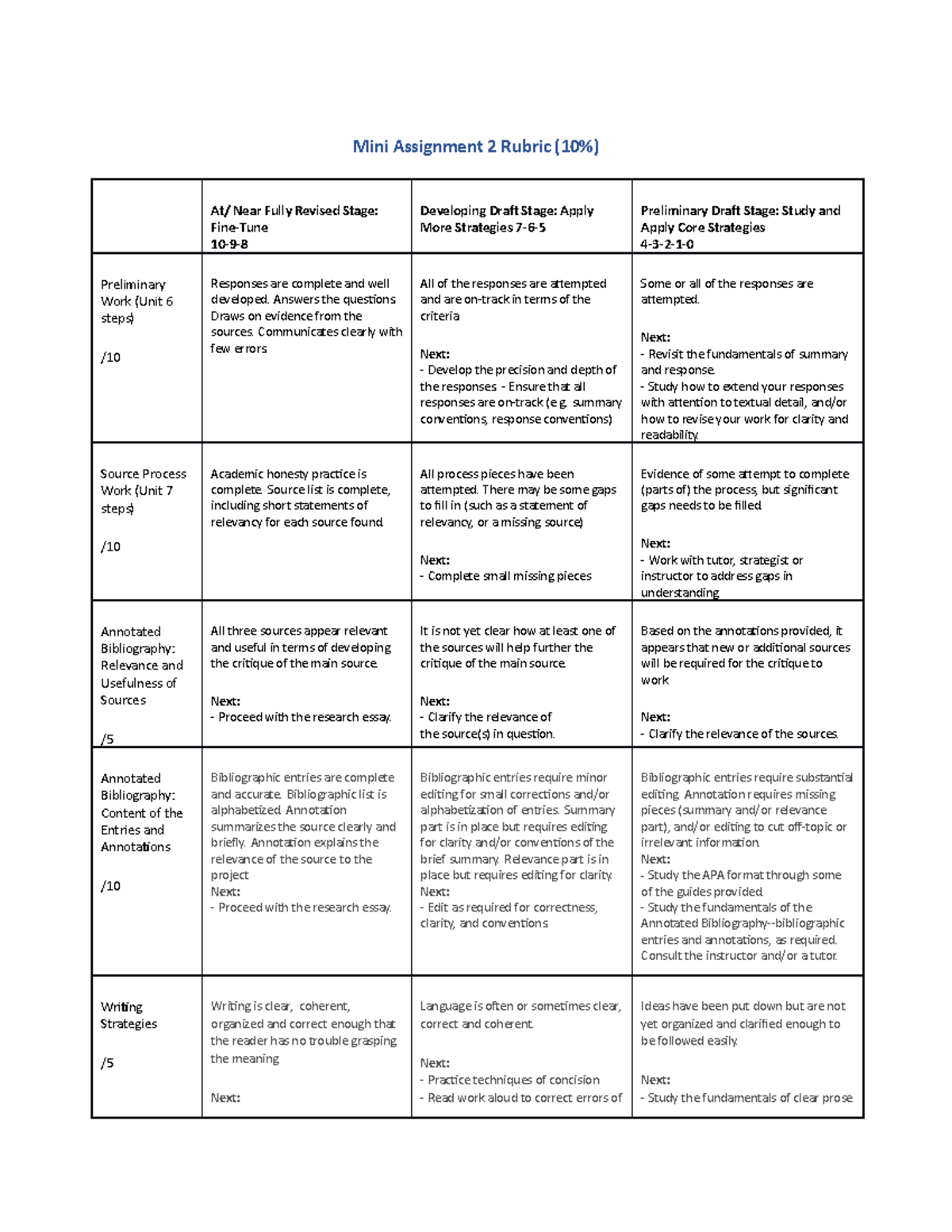 9e6debc4ce6a80ed66f016b4325dc00f - Mini Assignment 2 Rubric (10%) At ...