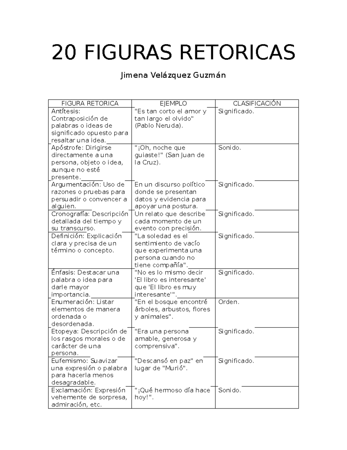 20 Figuras Retoricas - 20 FIGURAS RETORICAS Jimena Velázquez Guzmán ...