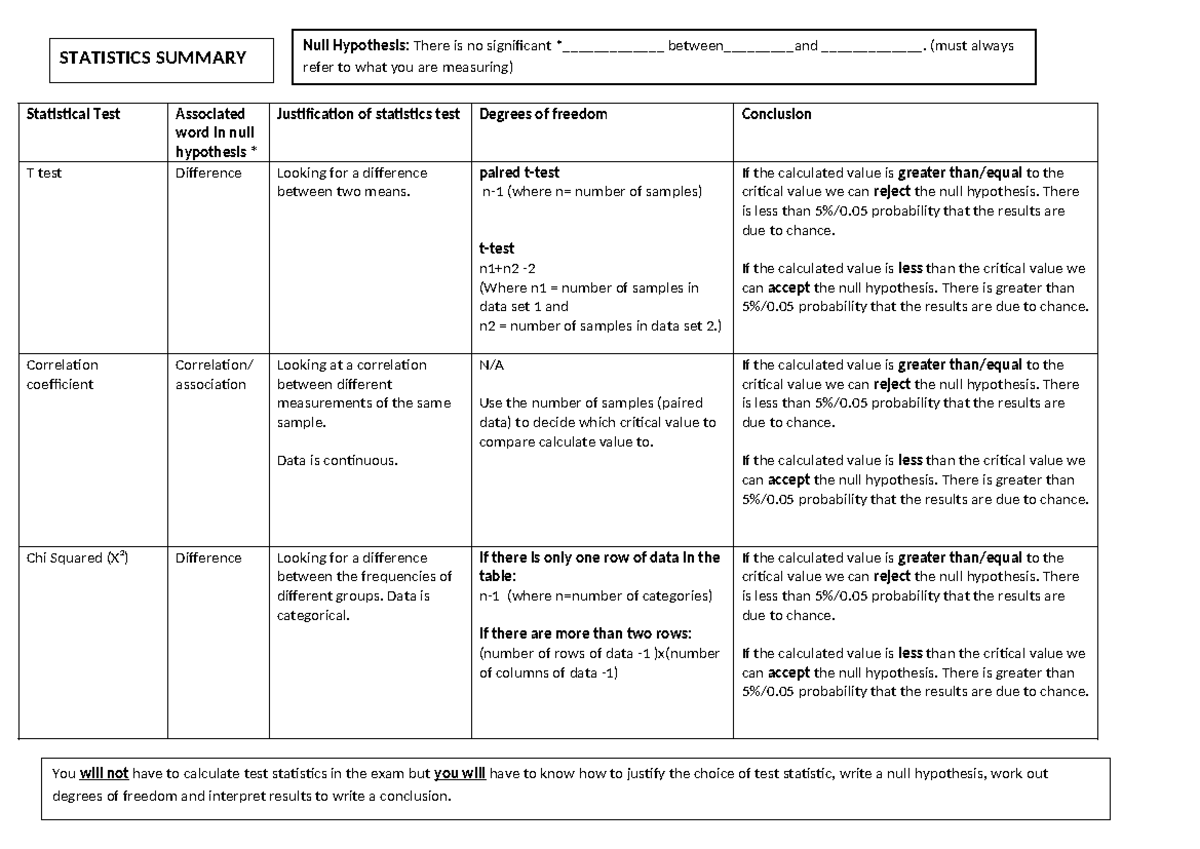 Statistical-Test-summary - Statistical Test Associated word in null ...