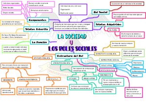 Sociedad Global Grupo - resumen - SOCIEDAD GLOBAL Origen o Poblamiento ...