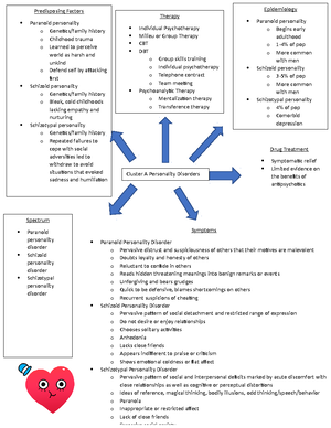 Cluster C Personality Disorder Map - NUR 3531C - UNF - Studocu