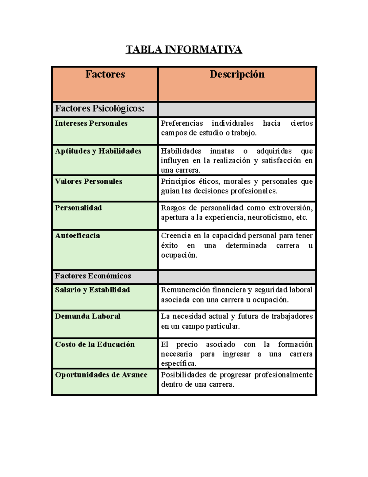 Tabla informativa - Este es un buen material de apoyo. - TABLA ...