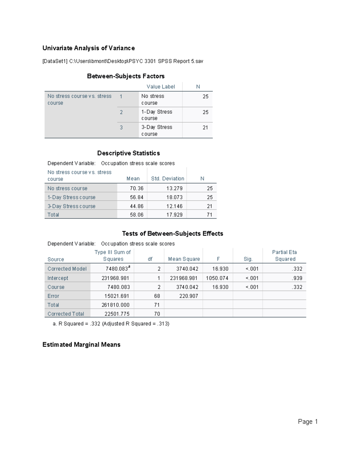 SPSS HW #6 - Univariate Analysis of Variance [DataSet1] C:\Users\bmont\Desktop\PSYC 3301 SPSS ...