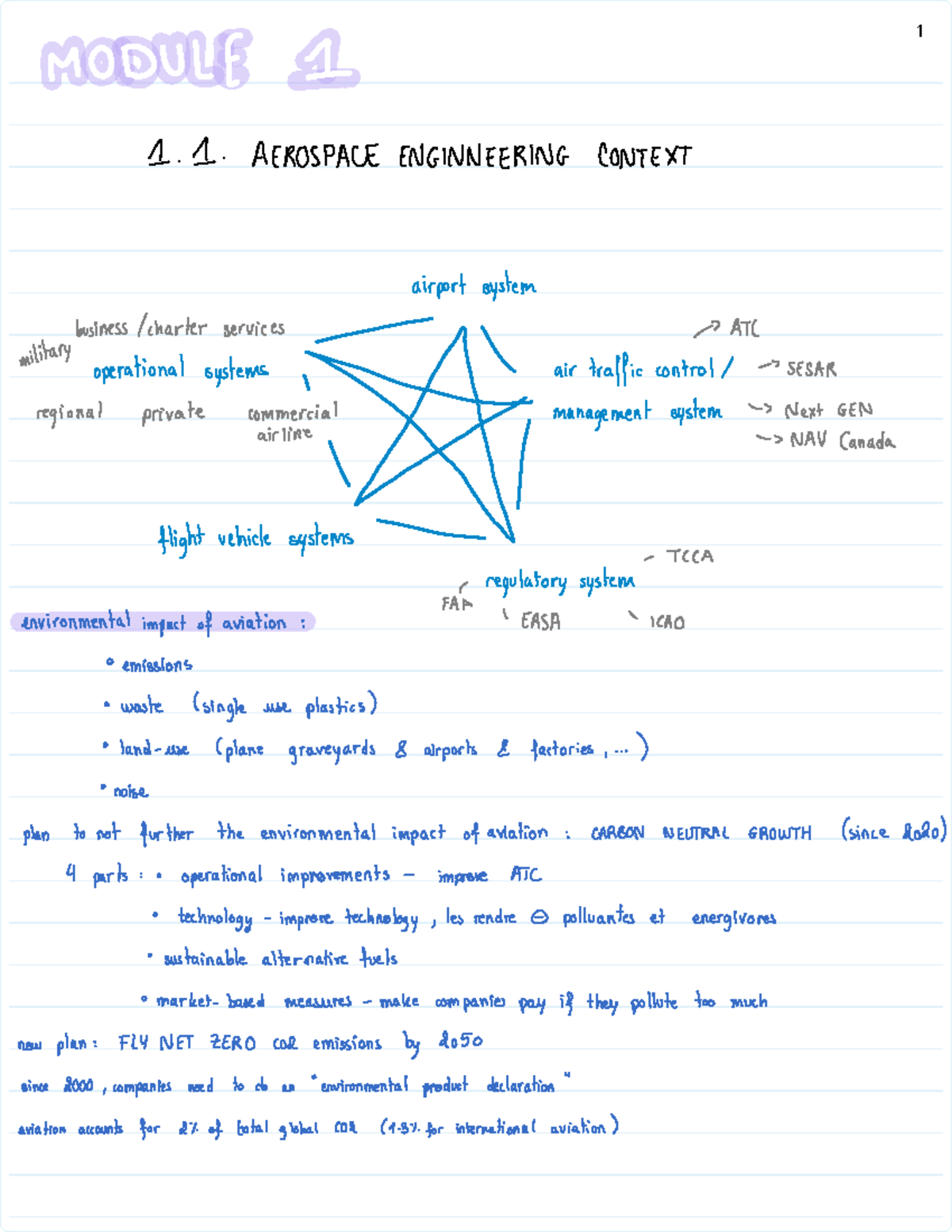 Context Basics - Lecture 1 notes - 1 MODULE 1 1. AEROSPACE ENGINNEERING ...