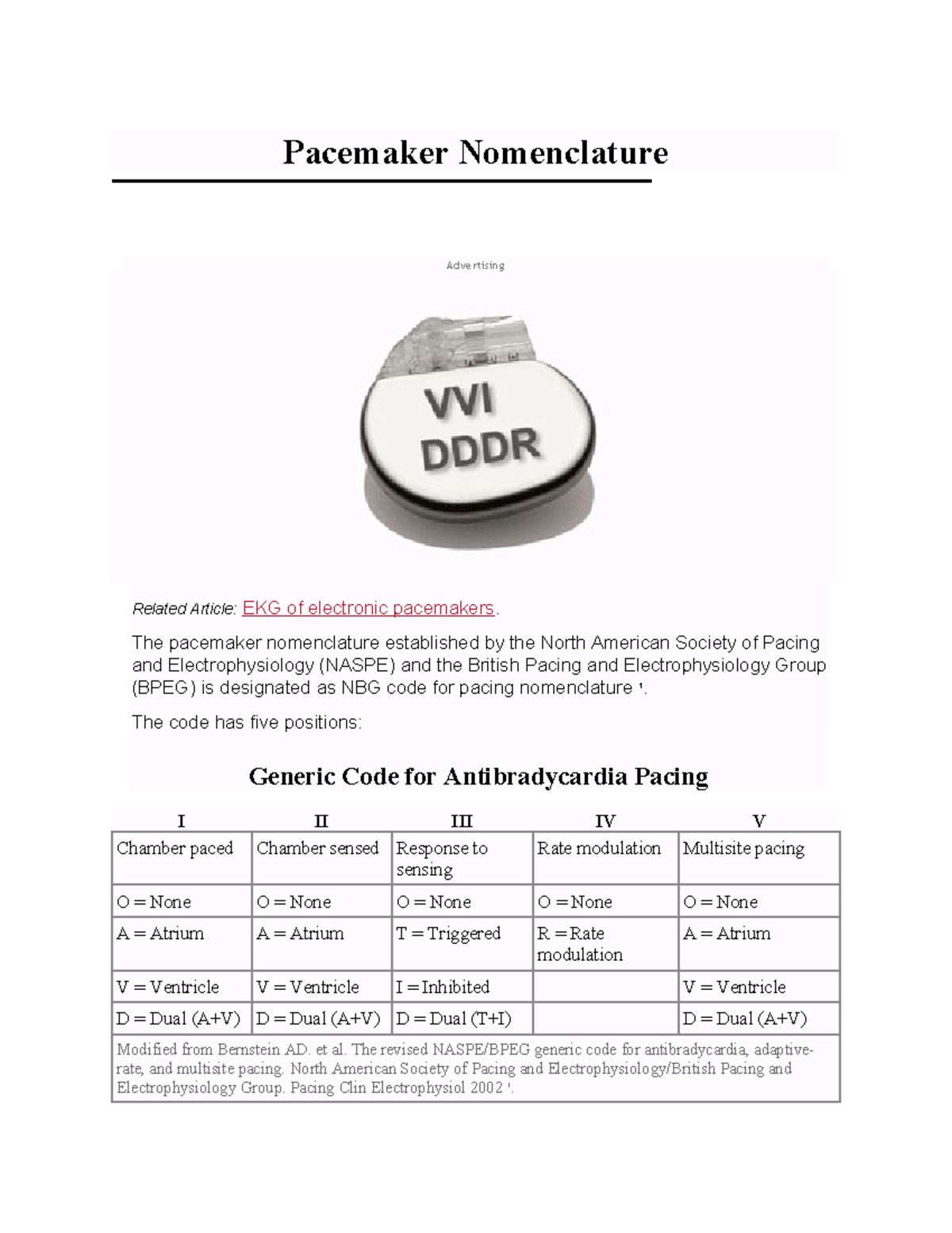Pacemaker Nomenclature - Pacemaker Nomenclature Advertising Related ...