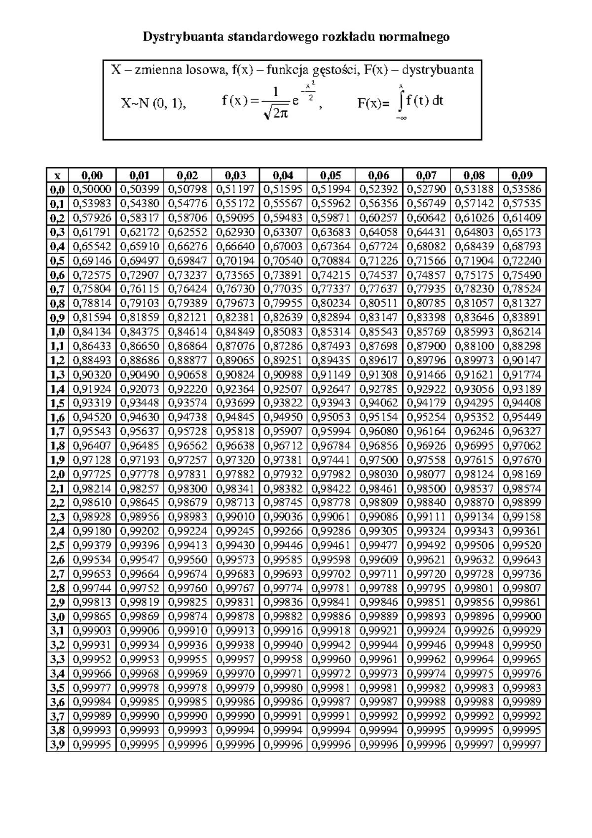 Tablicarozkladunormalnego - Dystrybuanta standardowego rozkładu ...