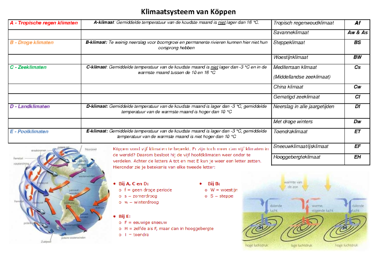 Klimaatclassificatie koppen 2.0 - Klimaatsysteem van Köppen A ...