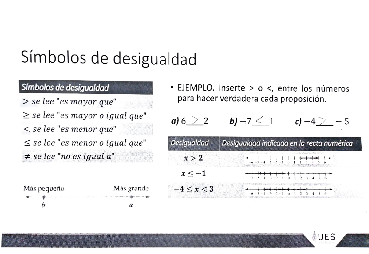 Act 2. Ref. Matemáticas OK - Simbolos de desigualdad Simbolos de ...