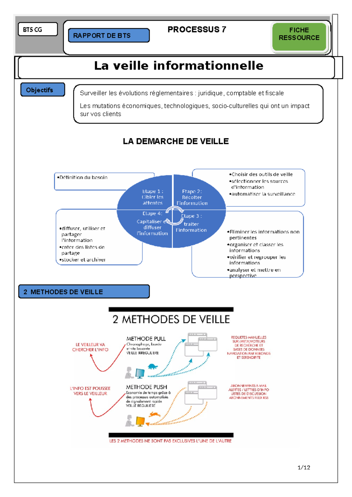 C1 Fiche Ressource Outils de veille - LA DEMARCHE DE VEILLE BTS CG PROCESSUS 7 La veille - Studocu