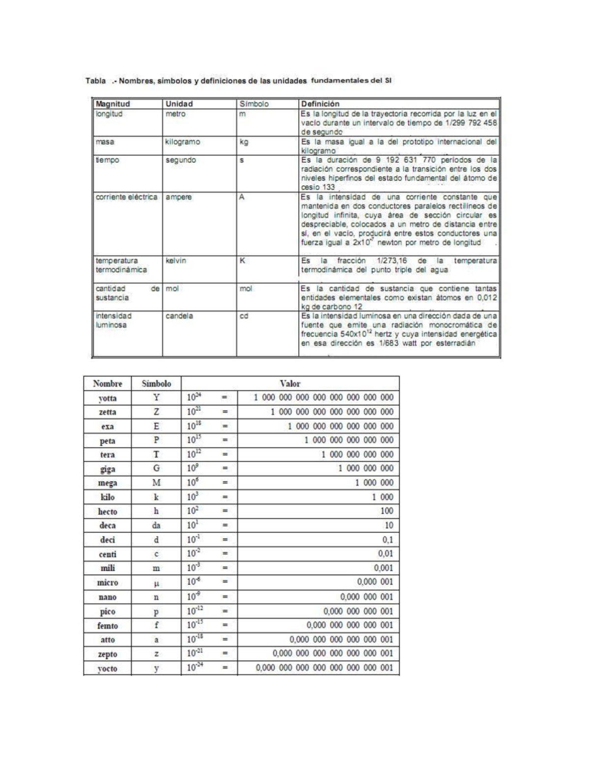 Tablas conversión de unidades - Física I - Studocu